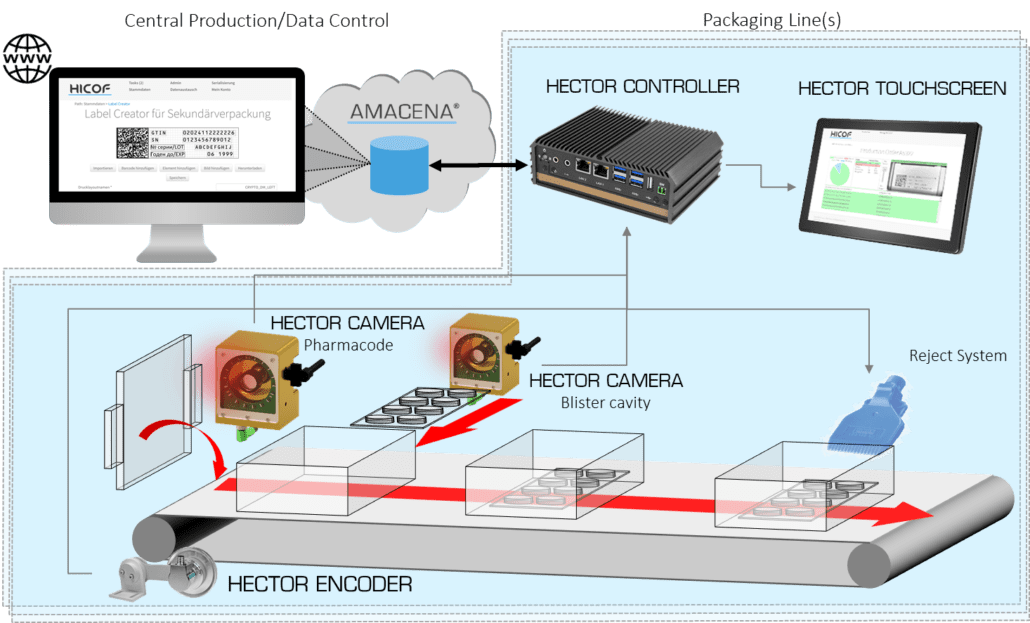 Serialization and aggregation inspection system - Making.com